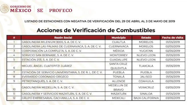 Profeco multa a gasolinera en Quilehtla por venta de litros incompletos - Cuarto de Guerra Tlaxcala
